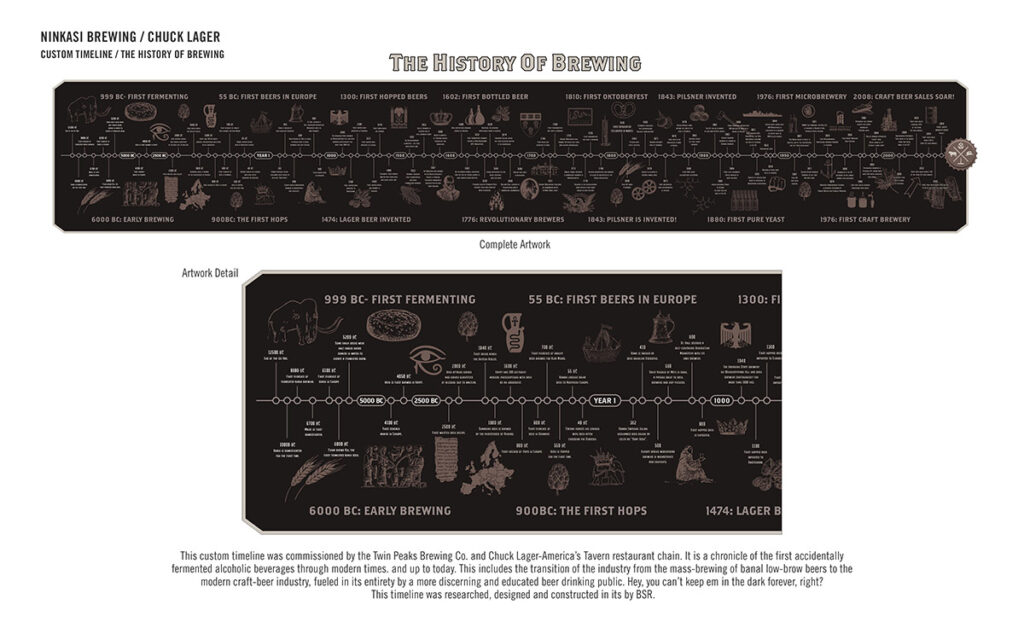 HISTORIC TIMELINES | BSR Brand Environment - BSR Branding